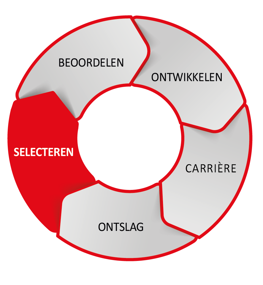 Selectie Assessment - FunktieMediair